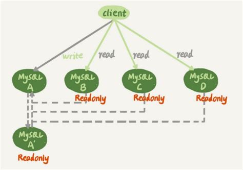 Mysql 主备切换 知乎 Mysql 主备切换 知乎