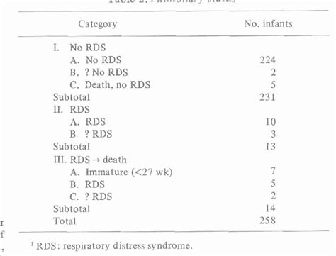 Lecithin Sphingomyelin Ratio Medical Terminology At Caitlyn Lavater Blog