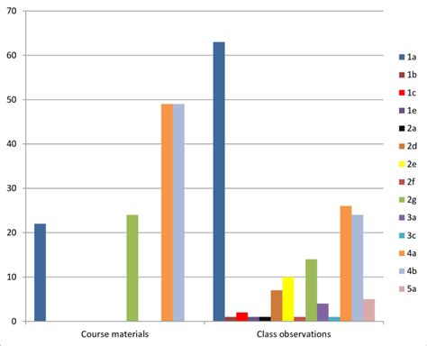 Frequency Of Occurrence As Regards First Principles Indicators Found In Download Scientific
