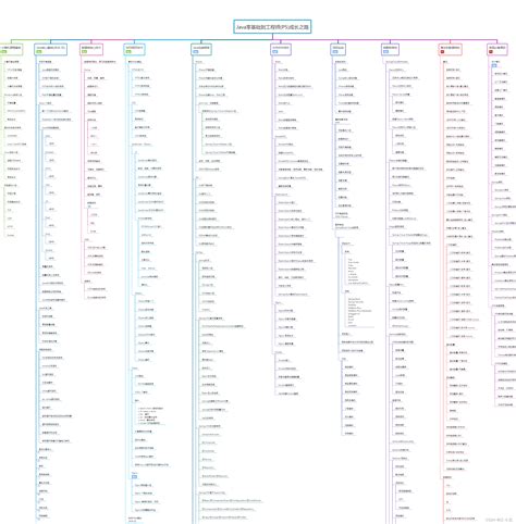Java学习路线一条龙 程序员快看 教程程序员编程资料站