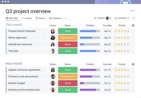Top 14 Project Management Software And Tools Ganar Seguidores Seguidores Facebook