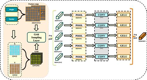 figure 5 from direction guided multiscale feature fusion network for
