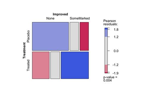 🏵 Visualizing Categorical Data The Foundation Series