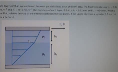 wo layers of fluid are contained between parallel