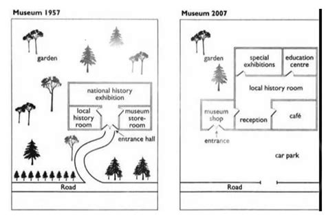 Ielts Task 1 Maps How To Do Ielts