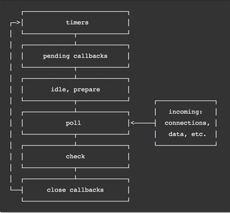 How Even Quick Nodejs Async Functions Can Block The Event Loop Snyk