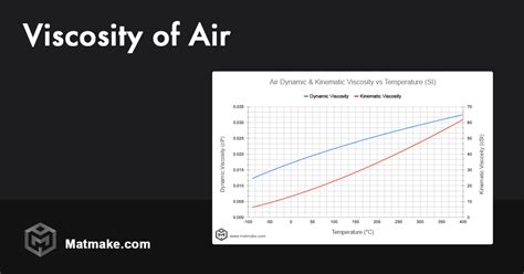 Viscosity Of Air Vs Temperature Table