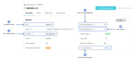 Setting Kubernetes Standards With Platform Engineering The New Stack