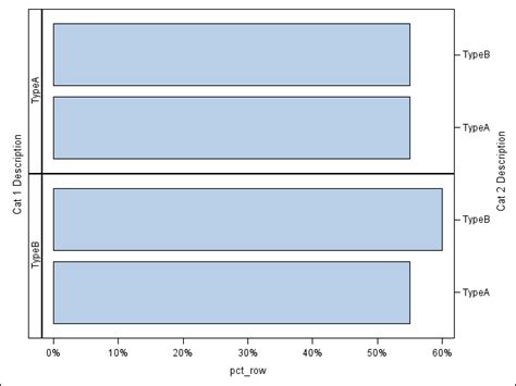 Solved Left Right Ordering Of Sidebar And Rowheaders In Gtl Datalattice Sas Support Communities