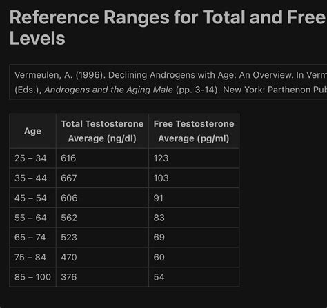 Why The Hell Do They List The Reference Range For Free T As 35 155 Pg