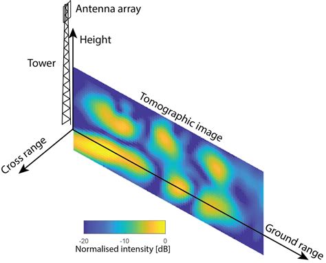 Illustration Of The Experiment Site Not To Scale Download Scientific Diagram