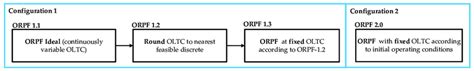 Tested Optimal Reactive Power Flow Orpf Configurations Download Scientific Diagram