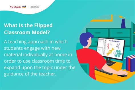 Flipped Learning Flipping Your Class Crlt