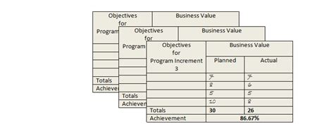 How Organizations Implementing Scaled Agile Framework Ensure Relentless Improvement With Inspect