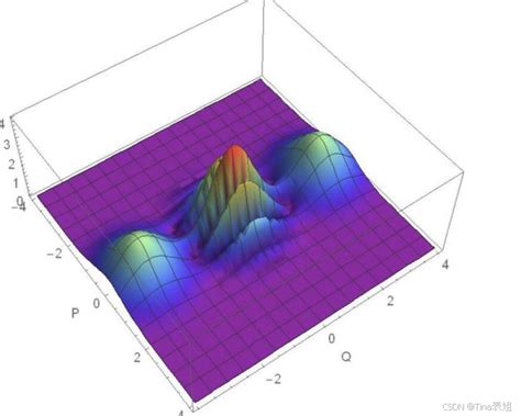 2024年高教社杯数学建模国赛（d题）解题思路完整代码论文集合2024年数学建模d思路 Csdn博客