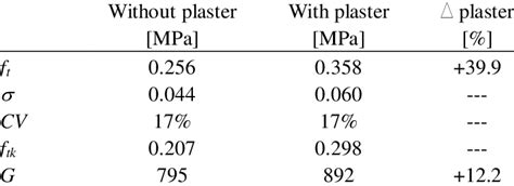 diagonal compression strength tests on ma sonry specimens download
