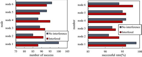 test between relay node and common node download scientific diagram