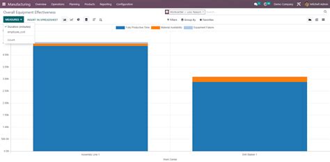 Difference Between Standard And Custom Reports In Odoo 16 Globalteckz