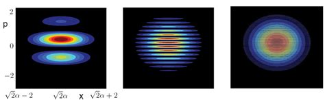 Quantum Classical Transition Predictions Of The Element Of Reality