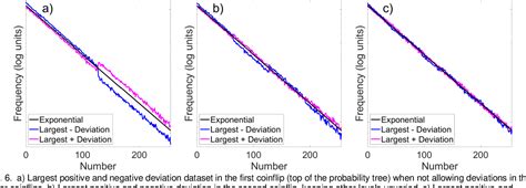 Figure 6 From Magnetic Tunnel Junction Random Number Generators Applied To Dynamically Tuned