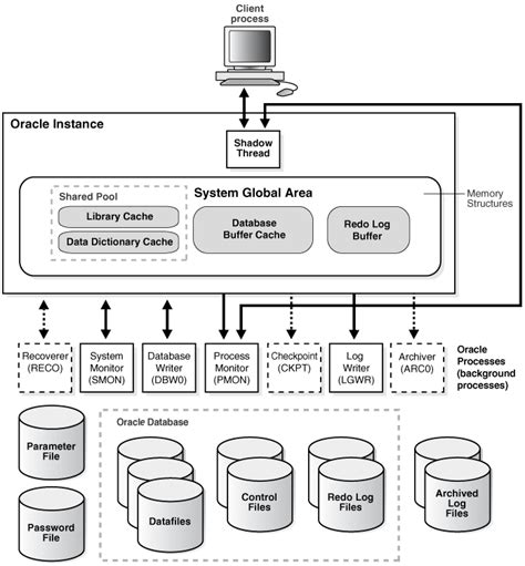 oracle 操作语句及注入总结 3nd