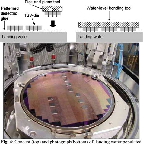 Figure 4 From 3d Stacked Ic Demonstrator Using Hybrid Collective Die To