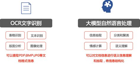文通大模型ocr智能文档抽取系统：推动企业数字化转型，提升文档处理效率 大模型智能抽取 csdn博客