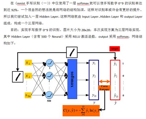 Deep Learning Tensorflow实践:mnist手写识别(二) 算法之道 Deep Learning Tensorflow实践:mnist手写识别(二) 算法之道