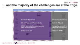 EdgeX Foundry Open Interop Platform For The IoT Edge PDF