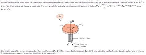 Solved Consider The Rotating Disk Shown Below And A Disk Chegg