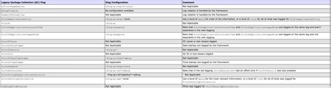 jdk17的gc调优 jdk17支持最大内存 csdn博客