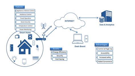 IoT Asia ASM Technologies Ltd