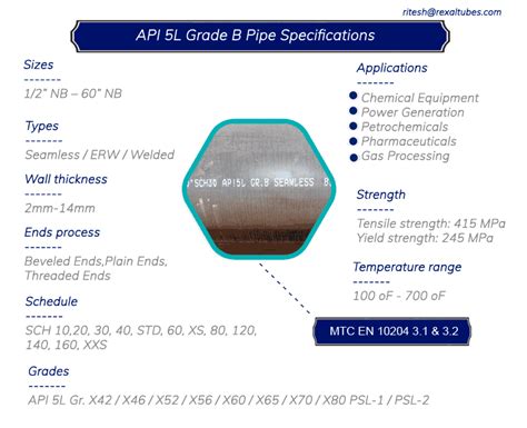 API L Grade B Pipe And API L Gr B PSL Seamless ERW Pipe Supplier