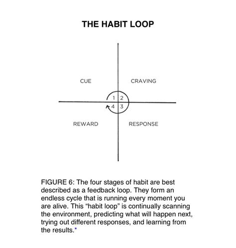 Making Your Product A Habit The Hook Framework Artofit