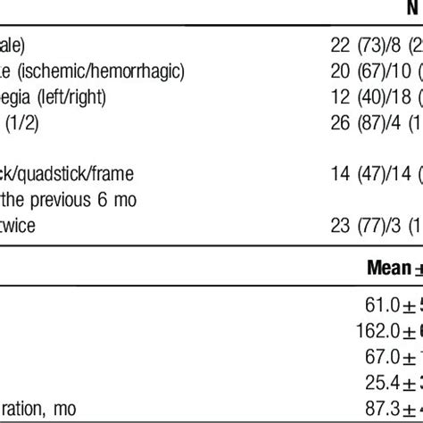 Processing Speed Test Screen Layout Please Click Here To View A Larger Download Scientific
