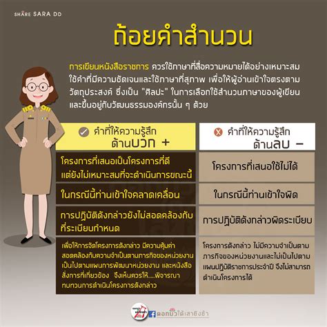 รวมภาพอินโฟกราฟิก การใช้ภาษาราชการ ดอกบัวใต้เสาชิงช้า