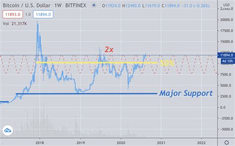Trading Strategy X Crypto Grid Trading For Powerful Returns