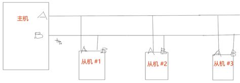 stm32：modbus通信协议核心解析：关键通信技术 modelbus协议 csdn博客