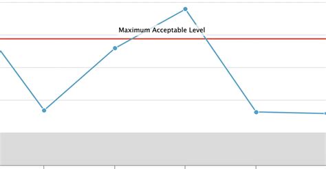 Chart Styling Zingchart Docs