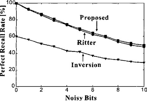 Figure 8 From A Fast Method Of Constructing Kernel Patterns For