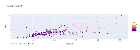 Legend Title In Horizontal Mode Is Misaligned And Ambiguously Sized Issue Plotly