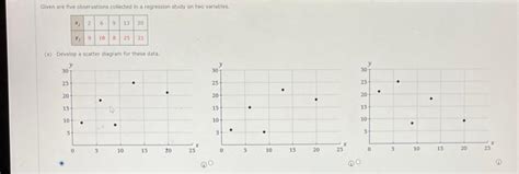 solved given are five observations collected in a regrestion