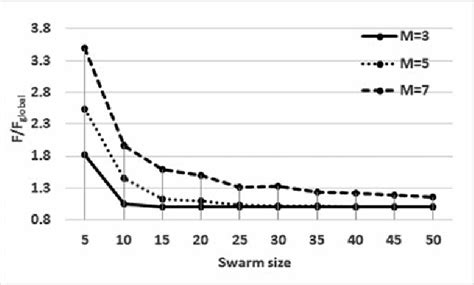 Figure 3 From A New Algorithm For Bilinear Spectral Unmixing Of