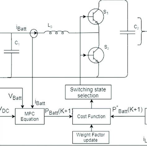 Mpc Block Diagram For Gfm And Gfe Operation Through Acdc Converter