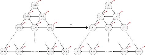 The State Transition Diagram For A Δn Documentclass[12pt]{minimal