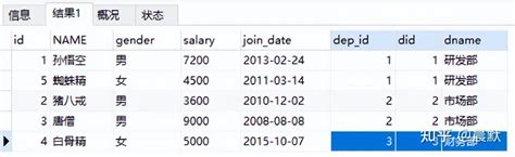 JavaWeb学习记录 MySQL 多表查询 知乎