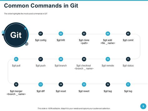 Git Beyond Code Control Powerpoint Presentation Slides Presentation