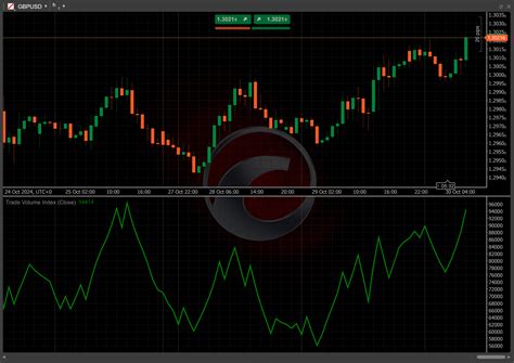 Trade Volume Index Knowledge Base