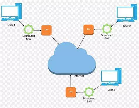 虚拟化计算机数据存储图形 裸信息图png图片素材下载 图片编号6625991 Png素材网