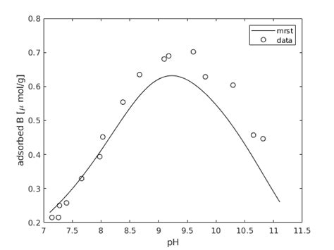 Geochemistry Surface Geochemistry — The Matlab Reservoir Simulation